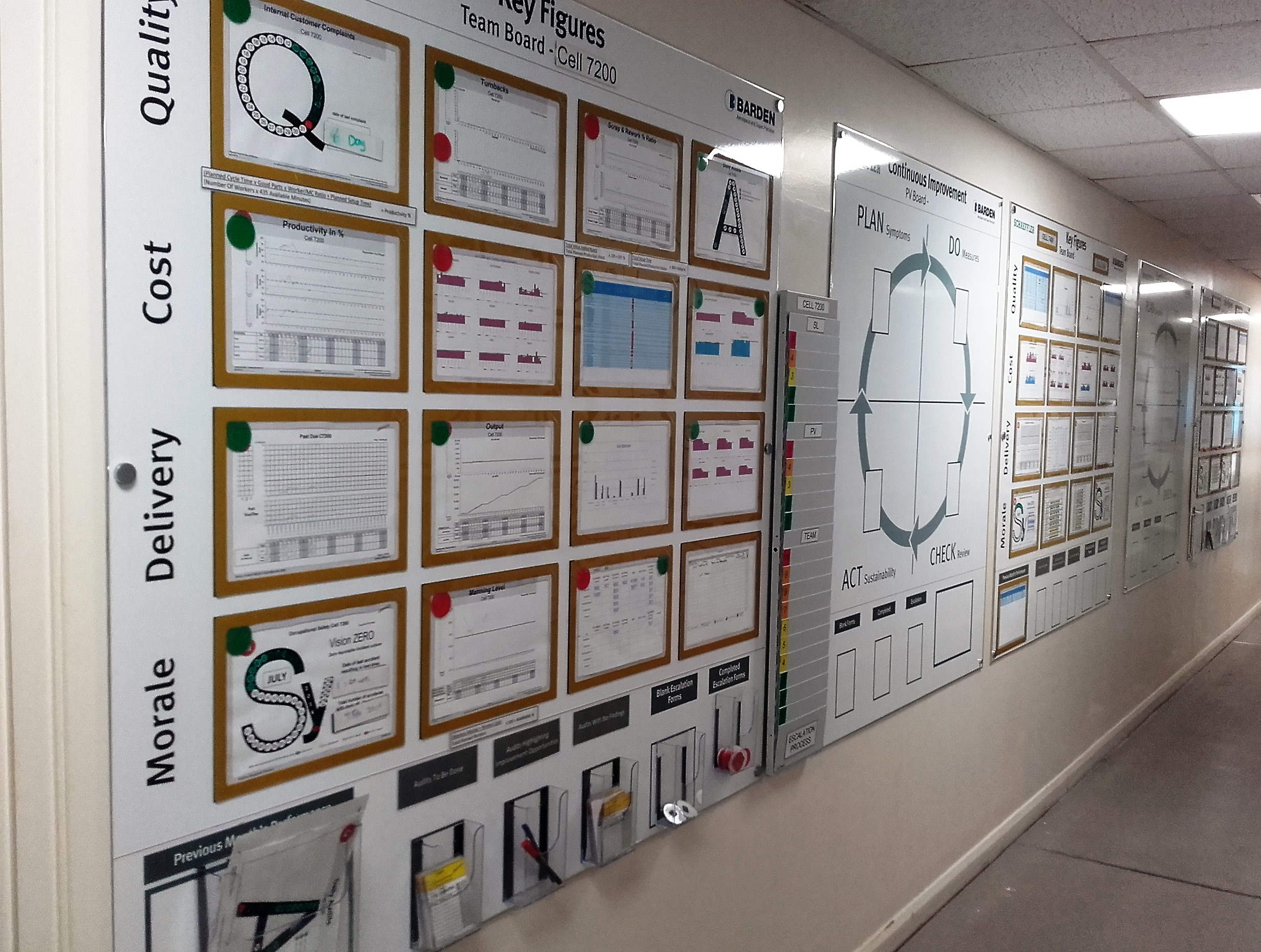 Dry Wipe & Magnetic Notice Boards